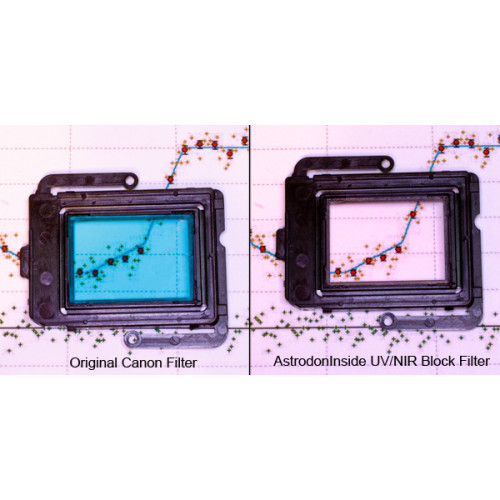 Astrodon Inside DSLR Filters